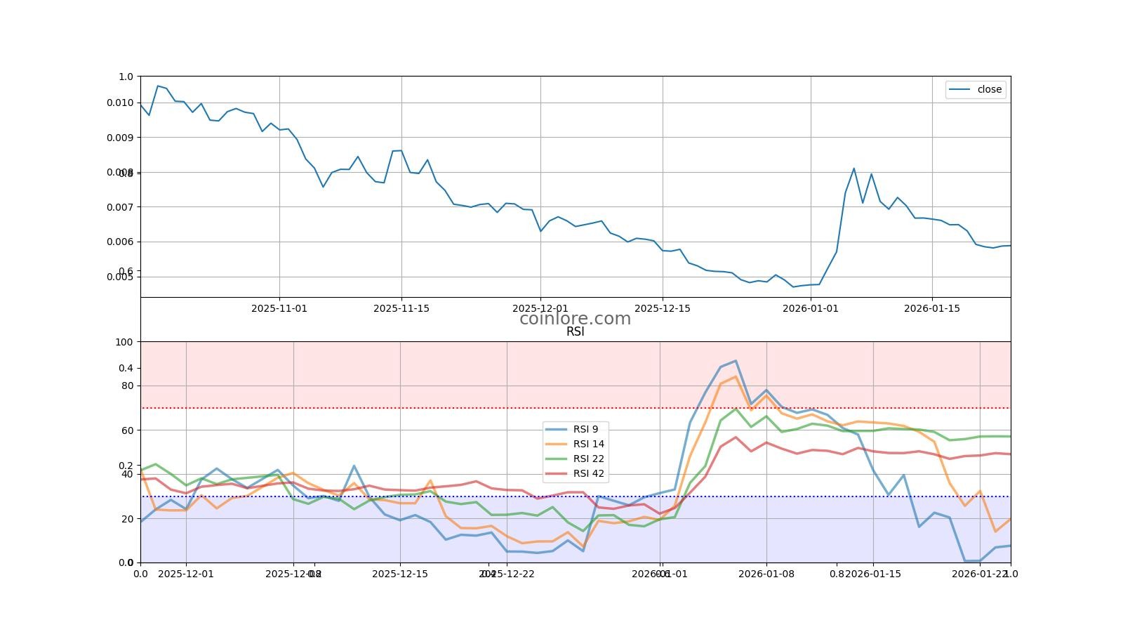 Alpha Finance RSI indicator
