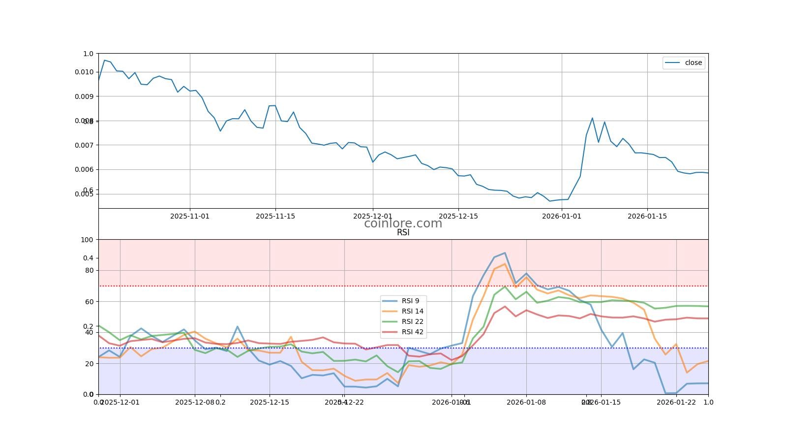 Alpha Finance RSI indicator
