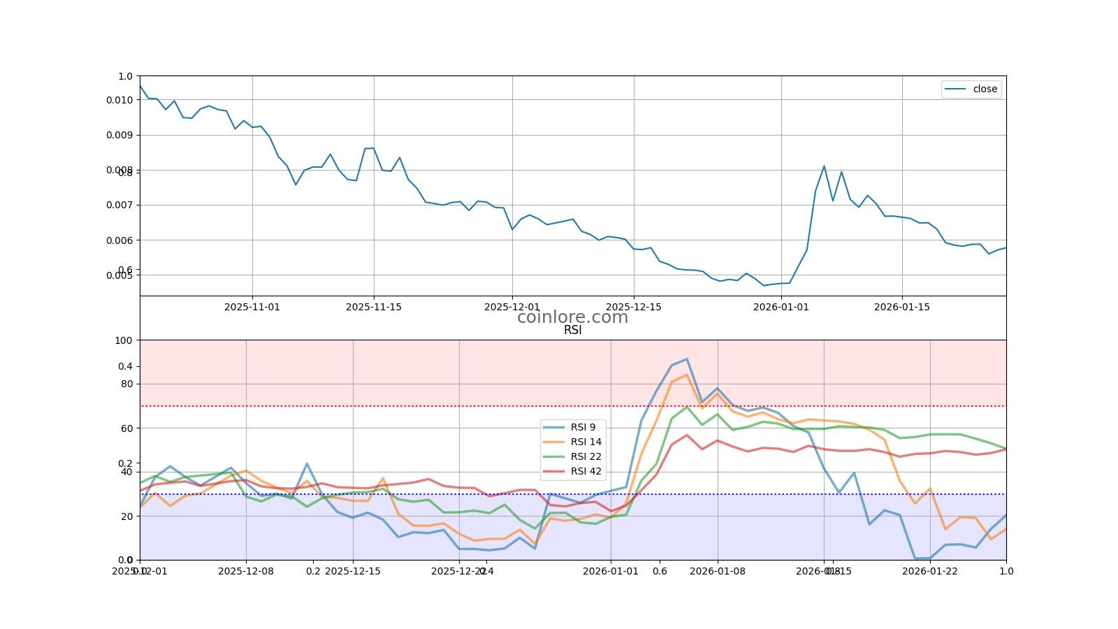 Alpha Finance RSI indicator