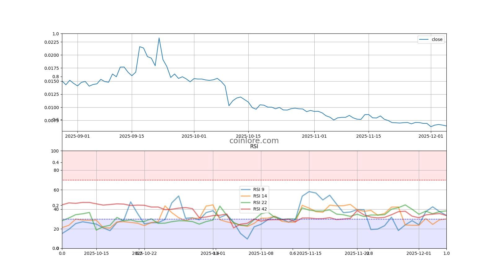 Alpha Finance RSI indicator