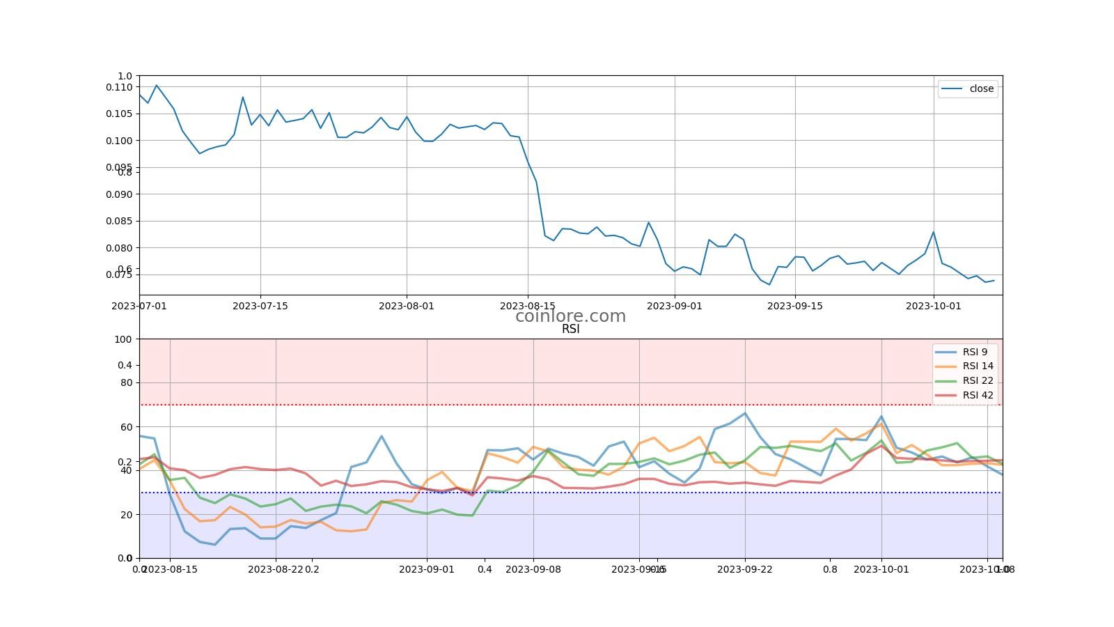 Alpha Finance RSI indicator