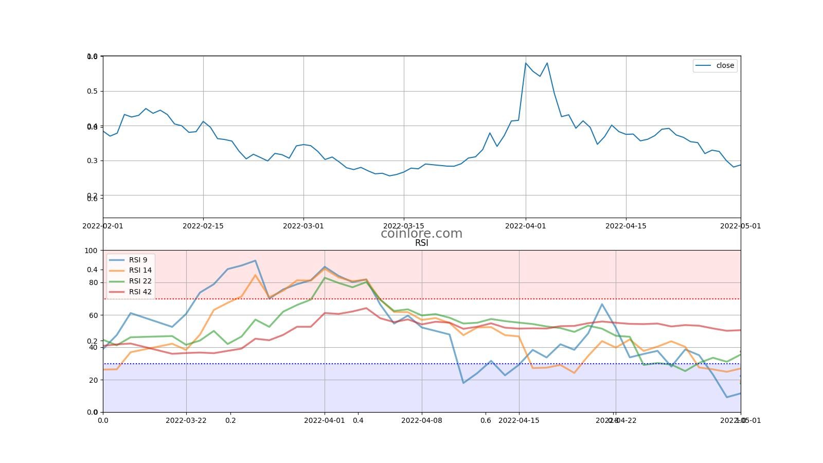 Alpha Finance RSI indicator