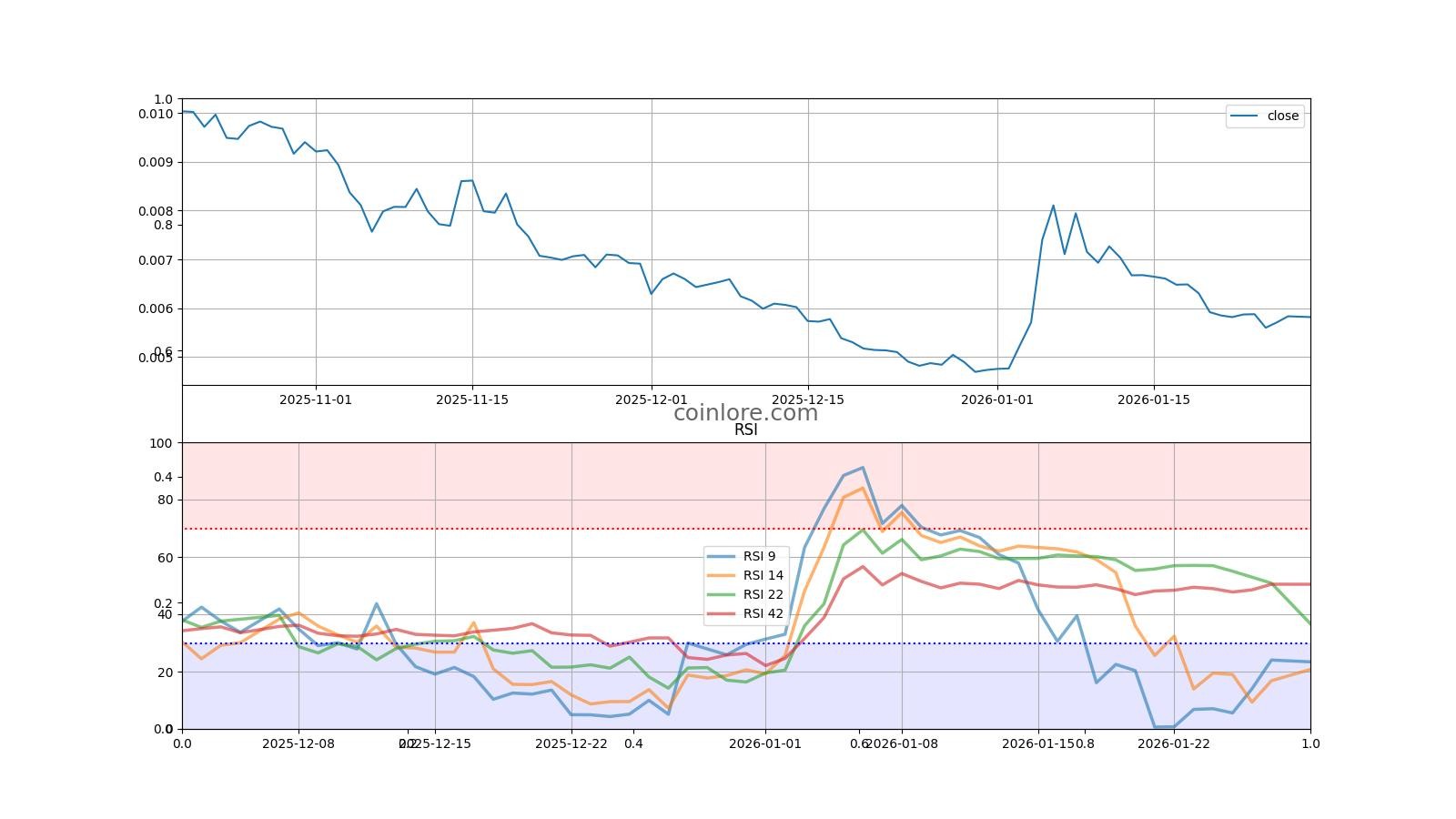 Alpha Finance RSI indicator