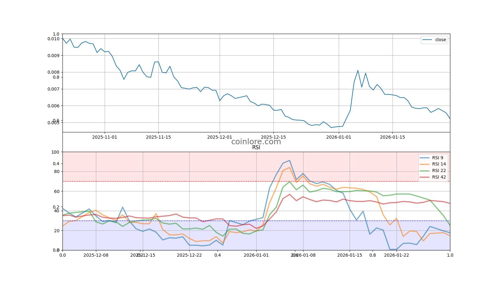 Alpha Finance RSI indicator