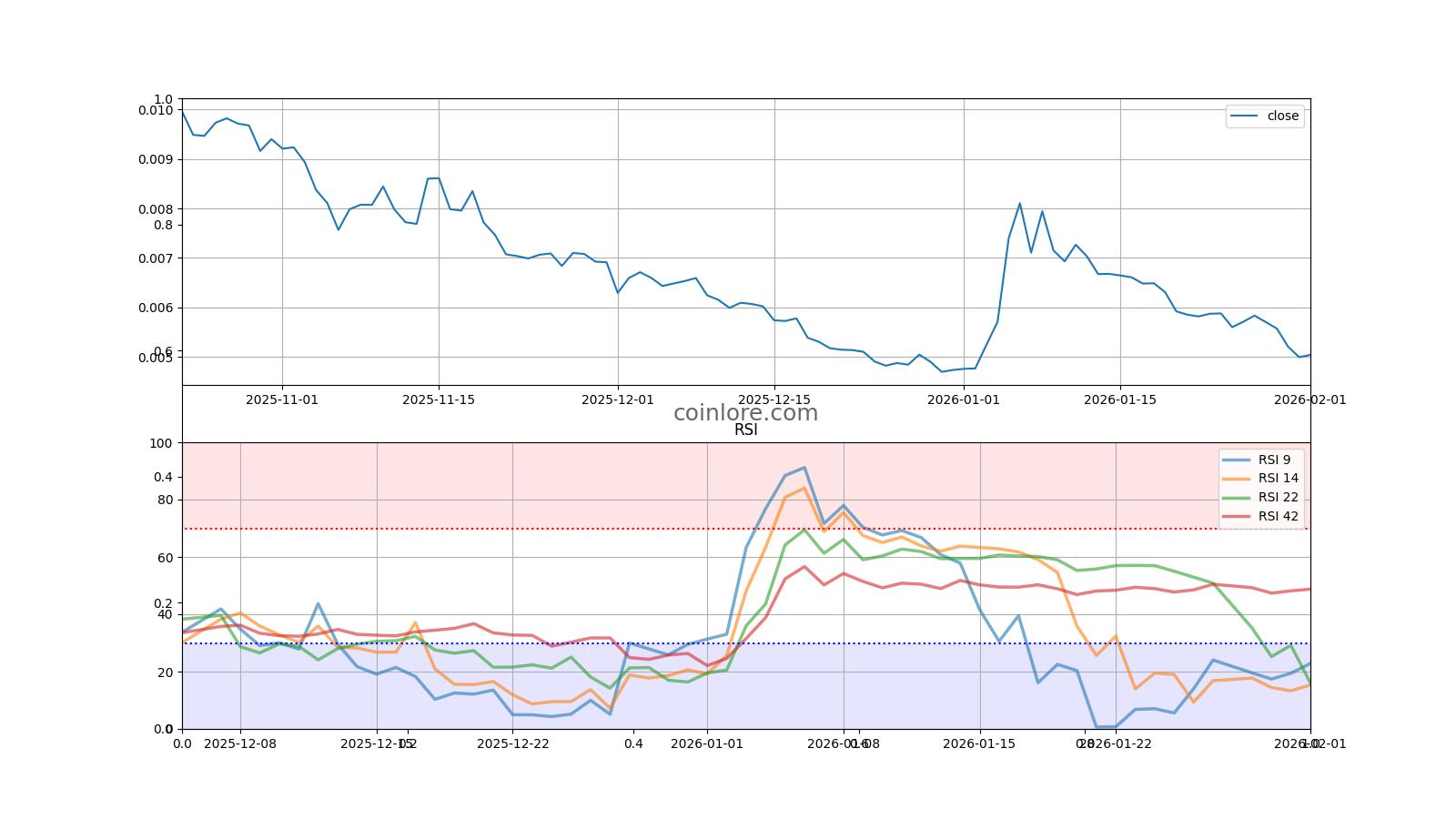 Alpha Finance RSI indicator