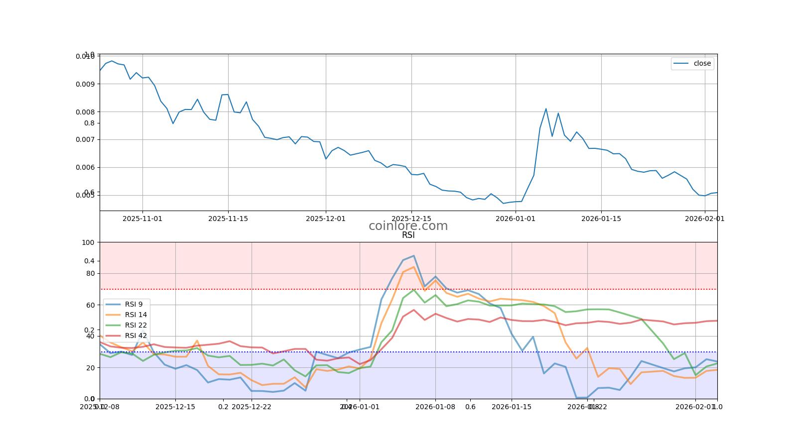Alpha Finance RSI indicator