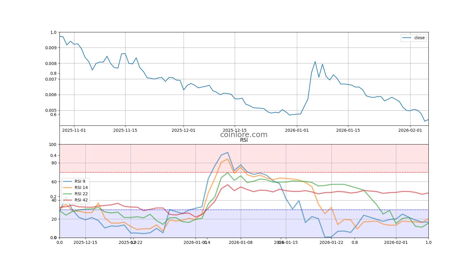 Alpha Finance RSI indicator