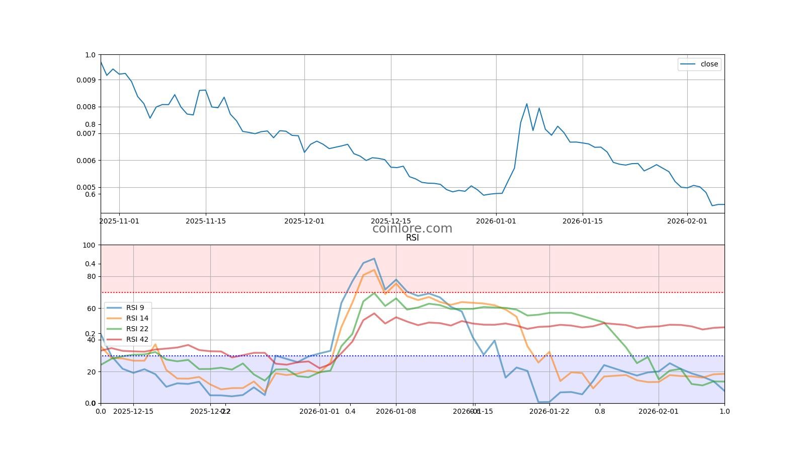 Alpha Finance RSI indicator