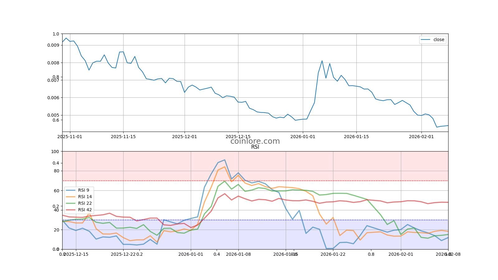 Alpha Finance RSI indicator