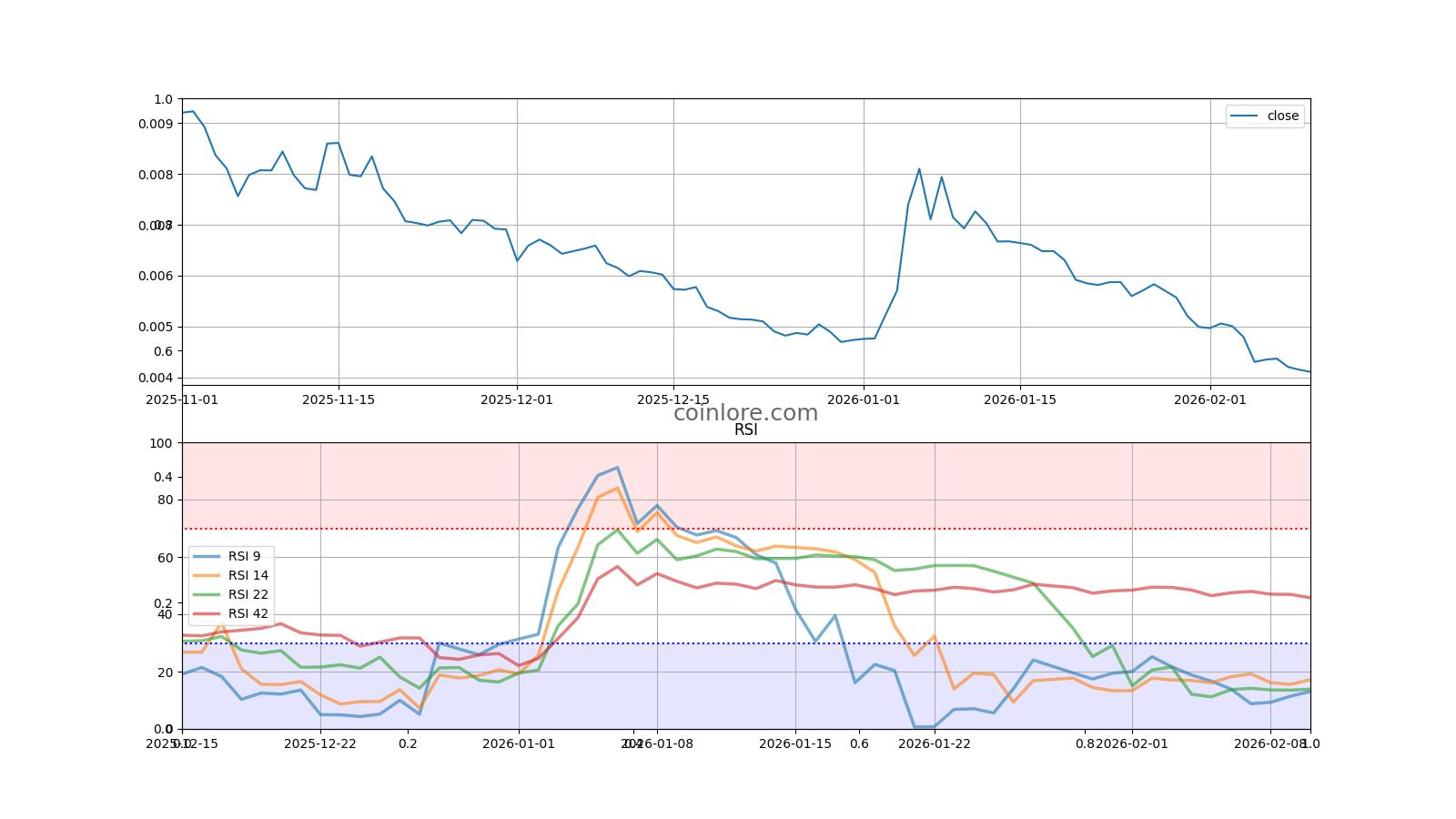 Alpha Finance RSI indicator