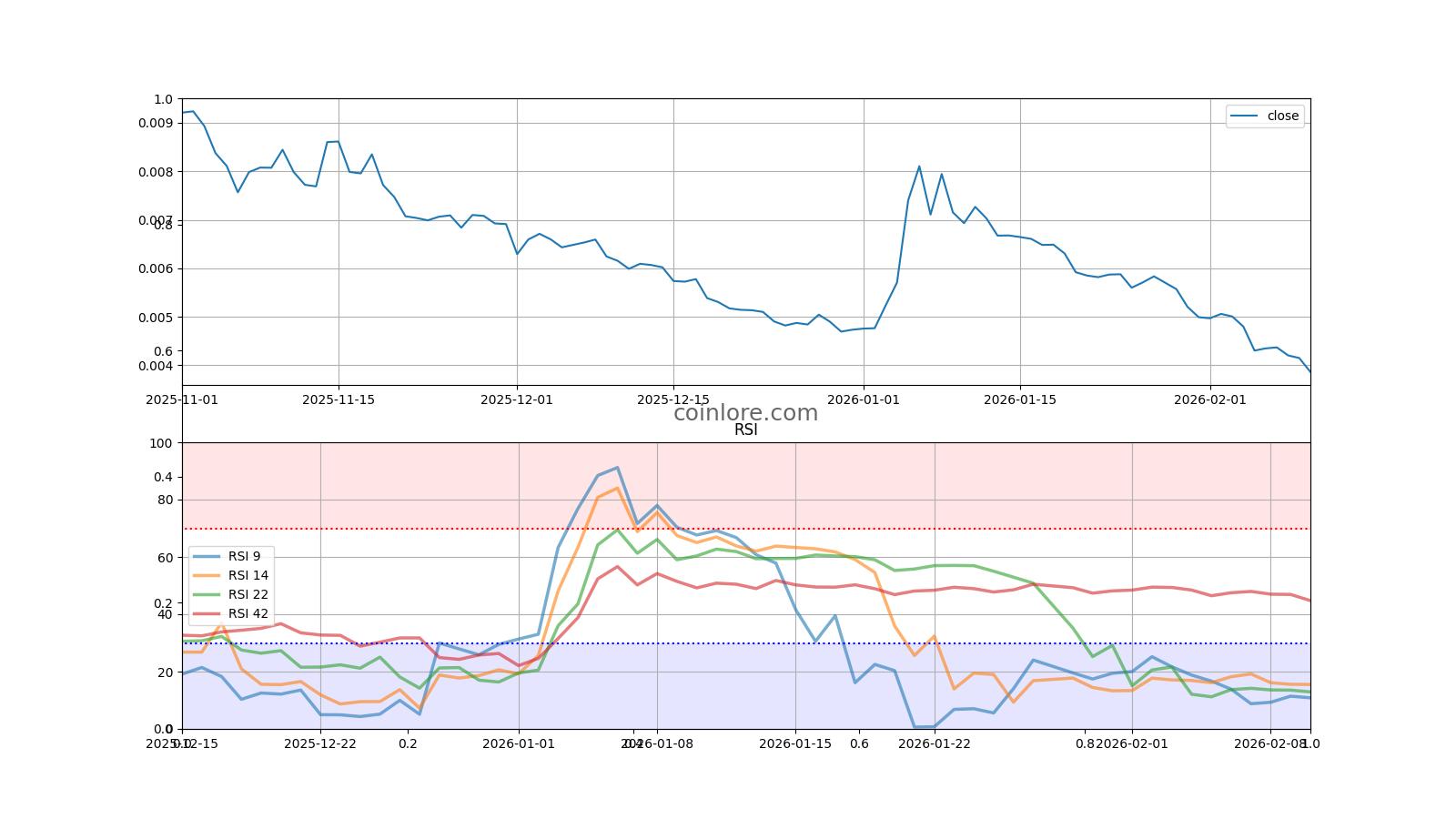 Alpha Finance RSI indicator