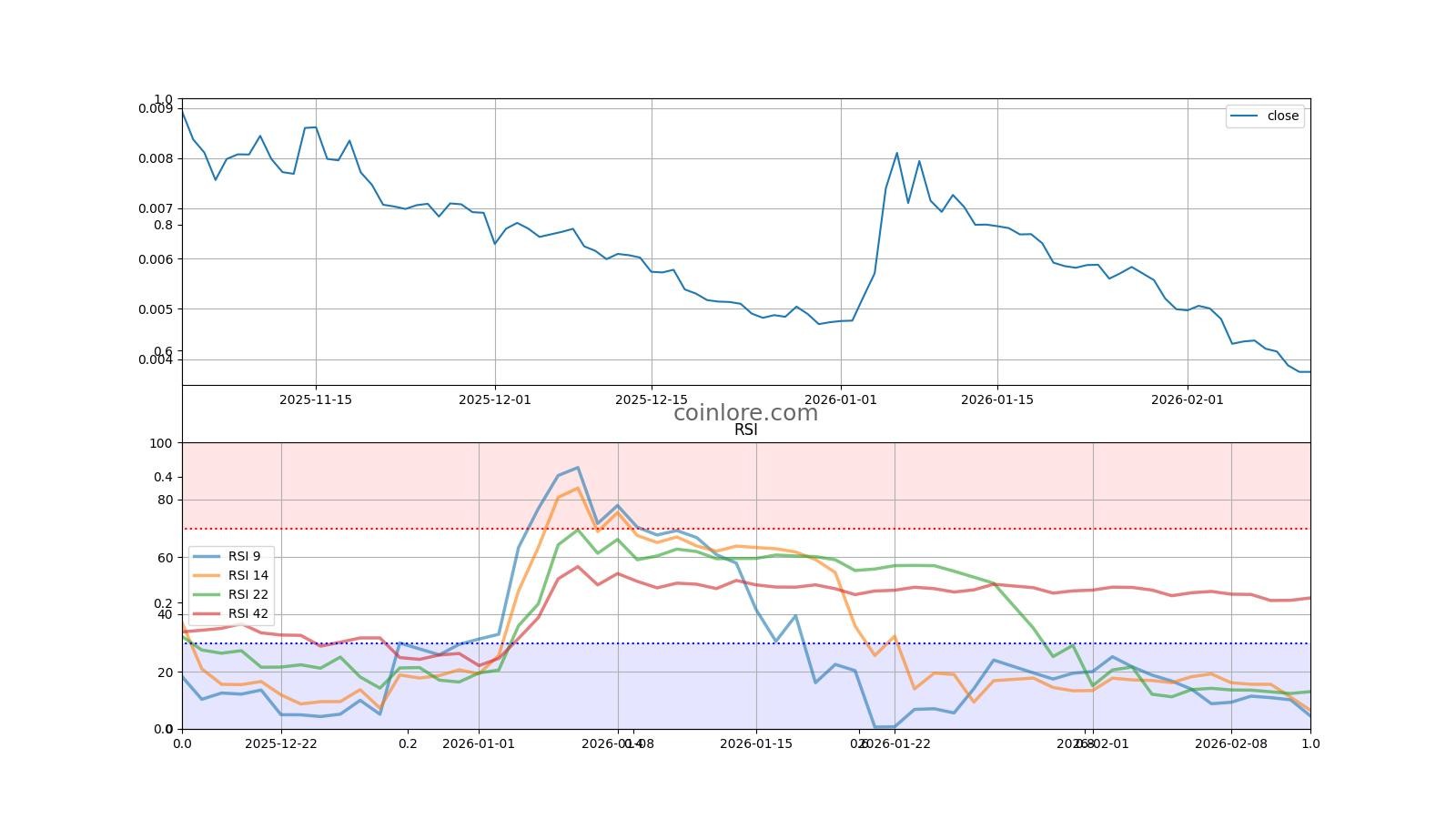 Alpha Finance RSI indicator