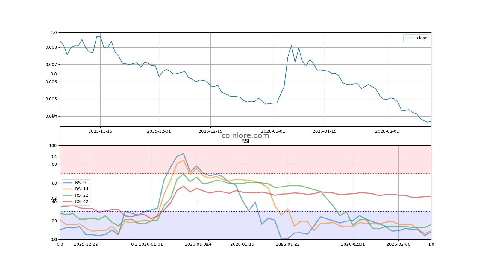 Alpha Finance RSI indicator