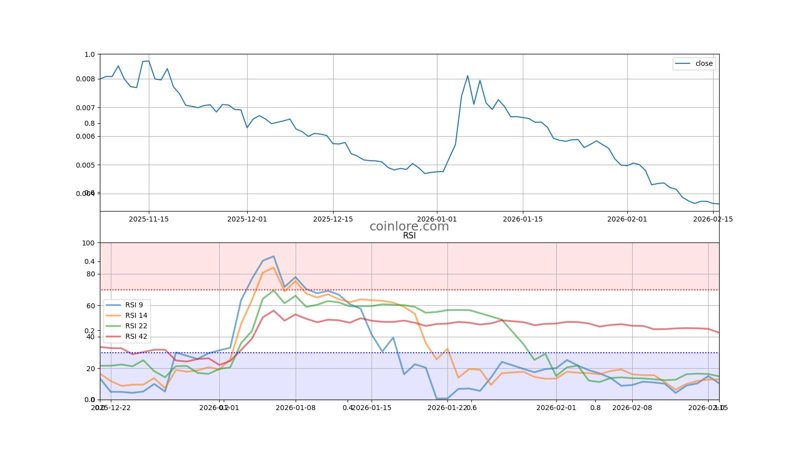 Alpha Finance RSI indicator