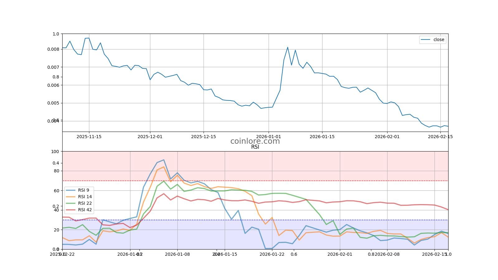 Alpha Finance RSI indicator