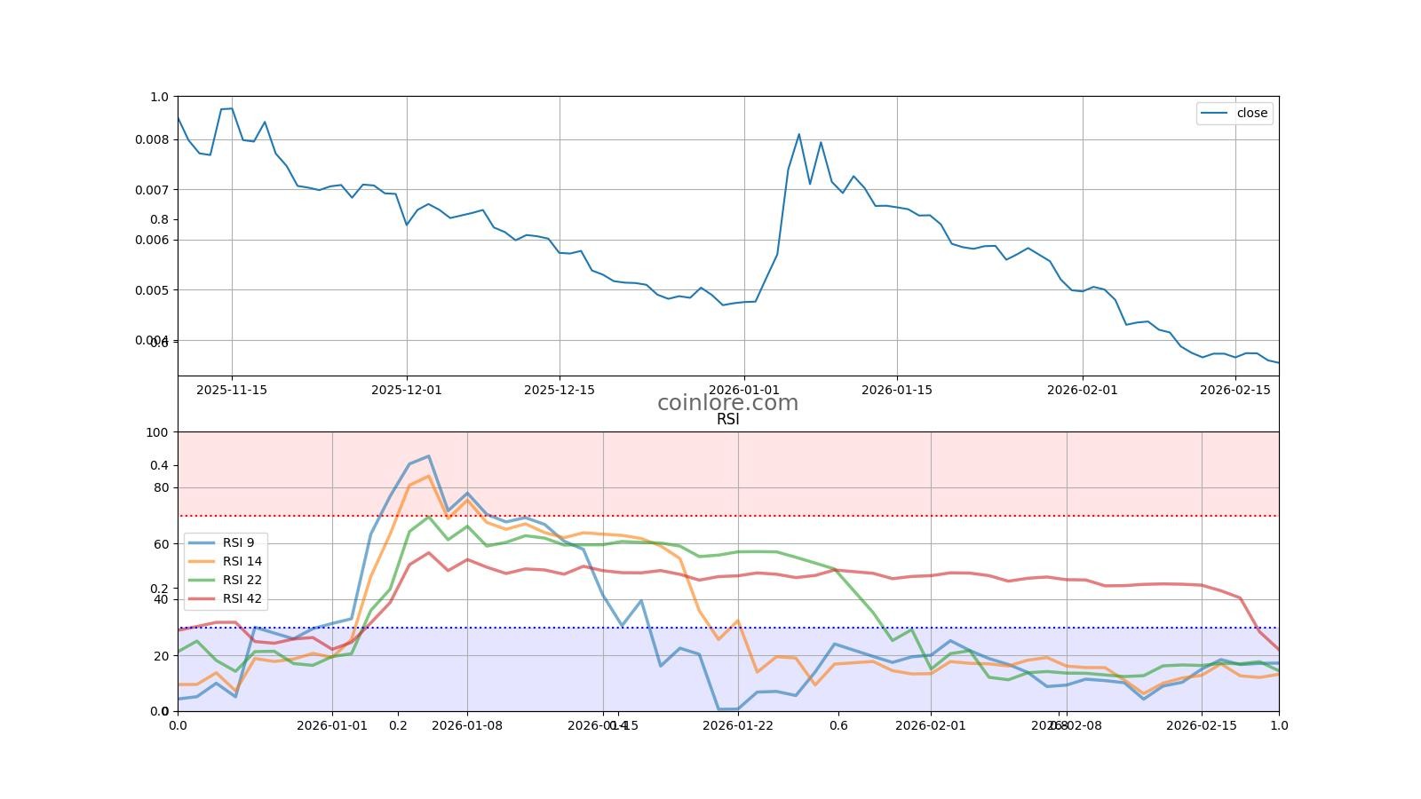 Alpha Finance RSI indicator