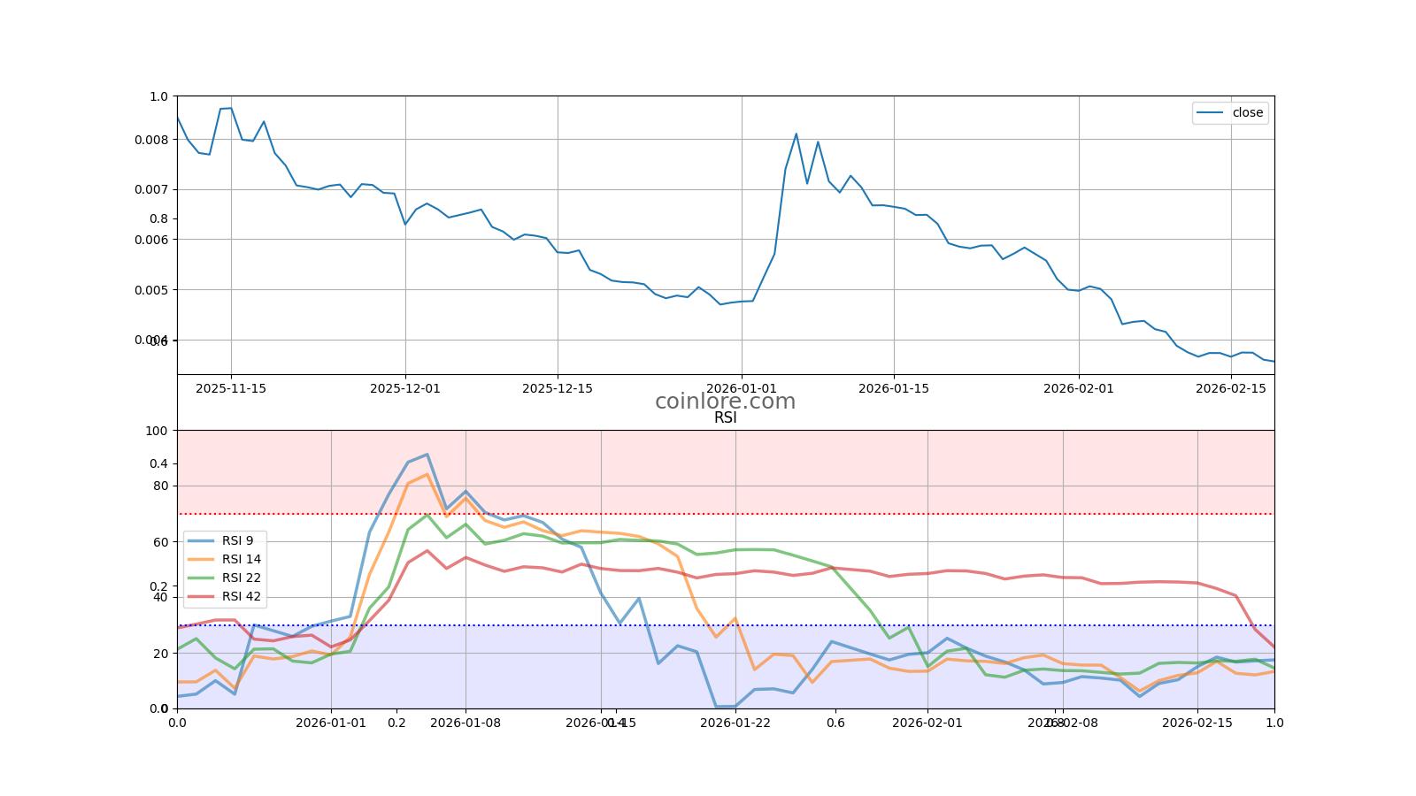 Alpha Finance RSI indicator
