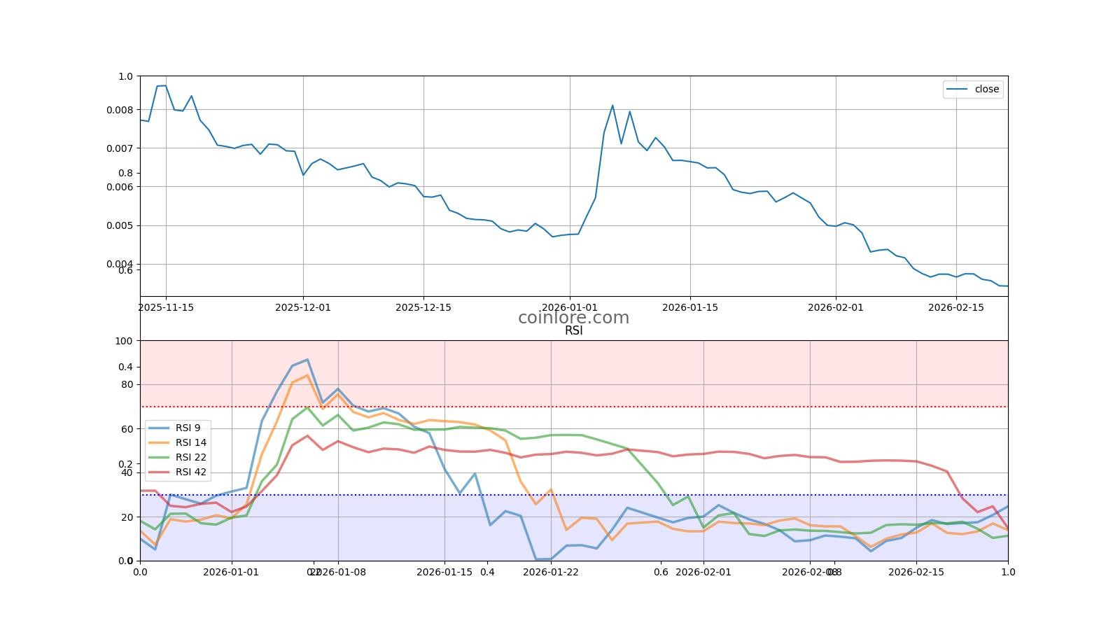 Alpha Finance RSI indicator