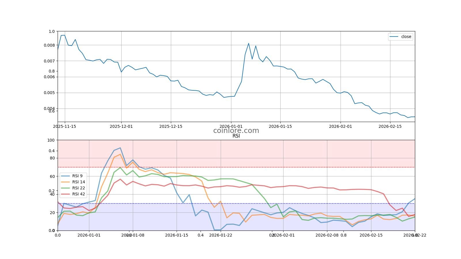 Alpha Finance RSI indicator