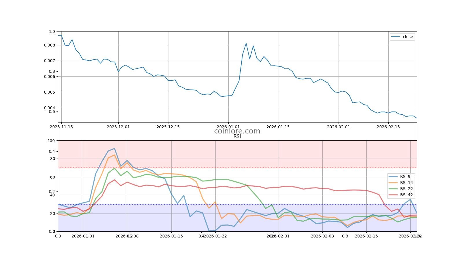 Alpha Finance RSI indicator