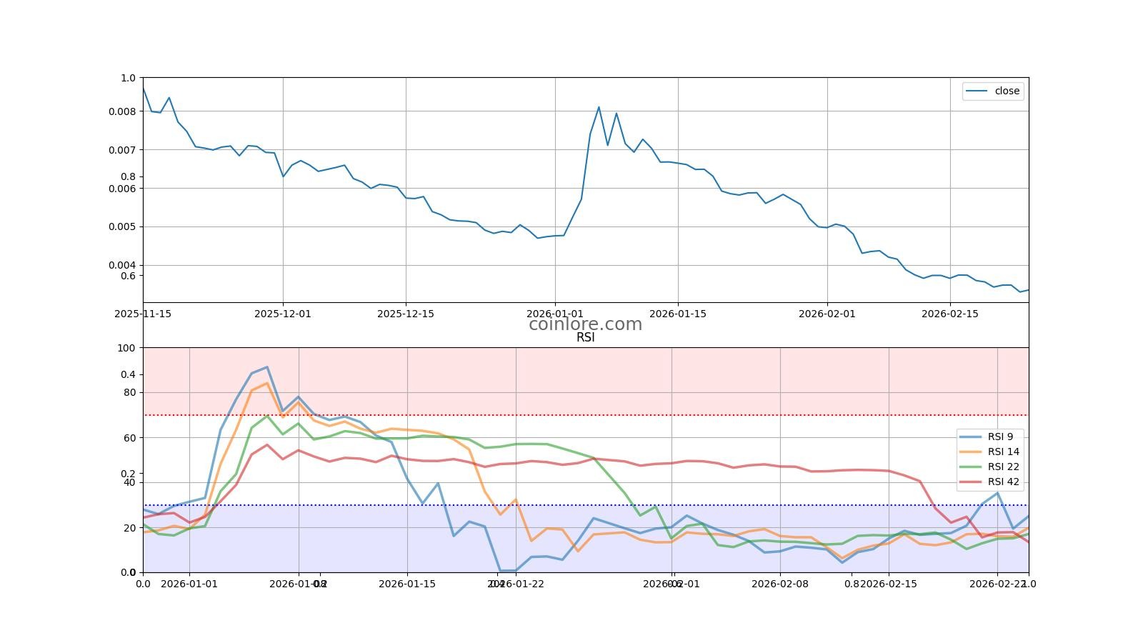 Alpha Finance RSI indicator