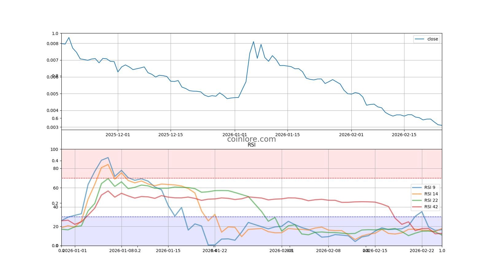 Alpha Finance RSI indicator