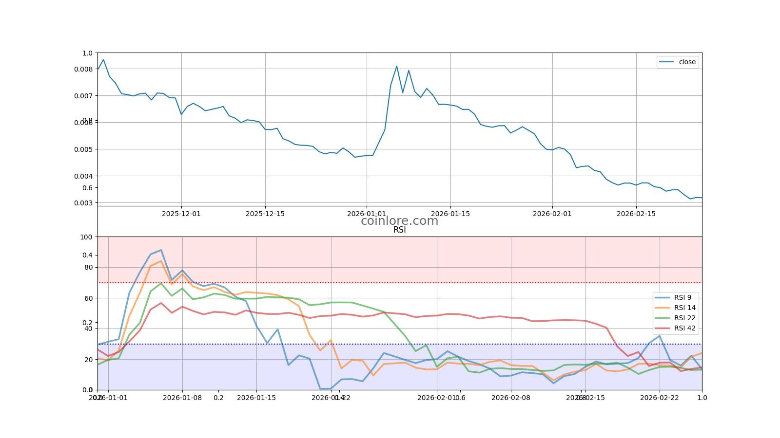 Alpha Finance RSI indicator