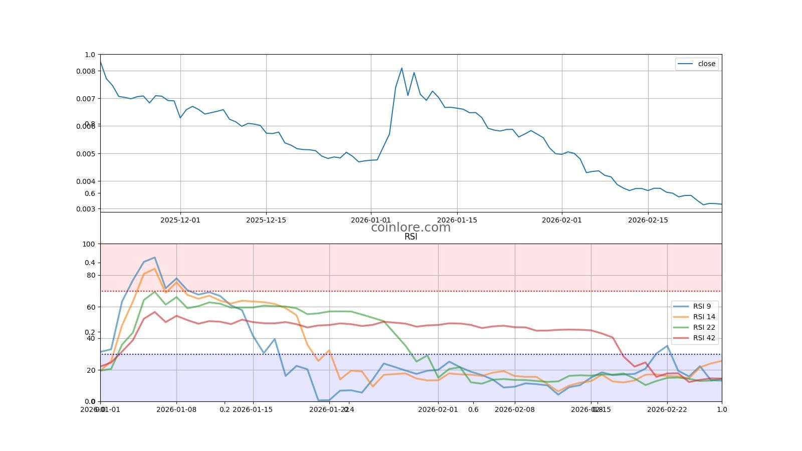 Alpha Finance RSI indicator