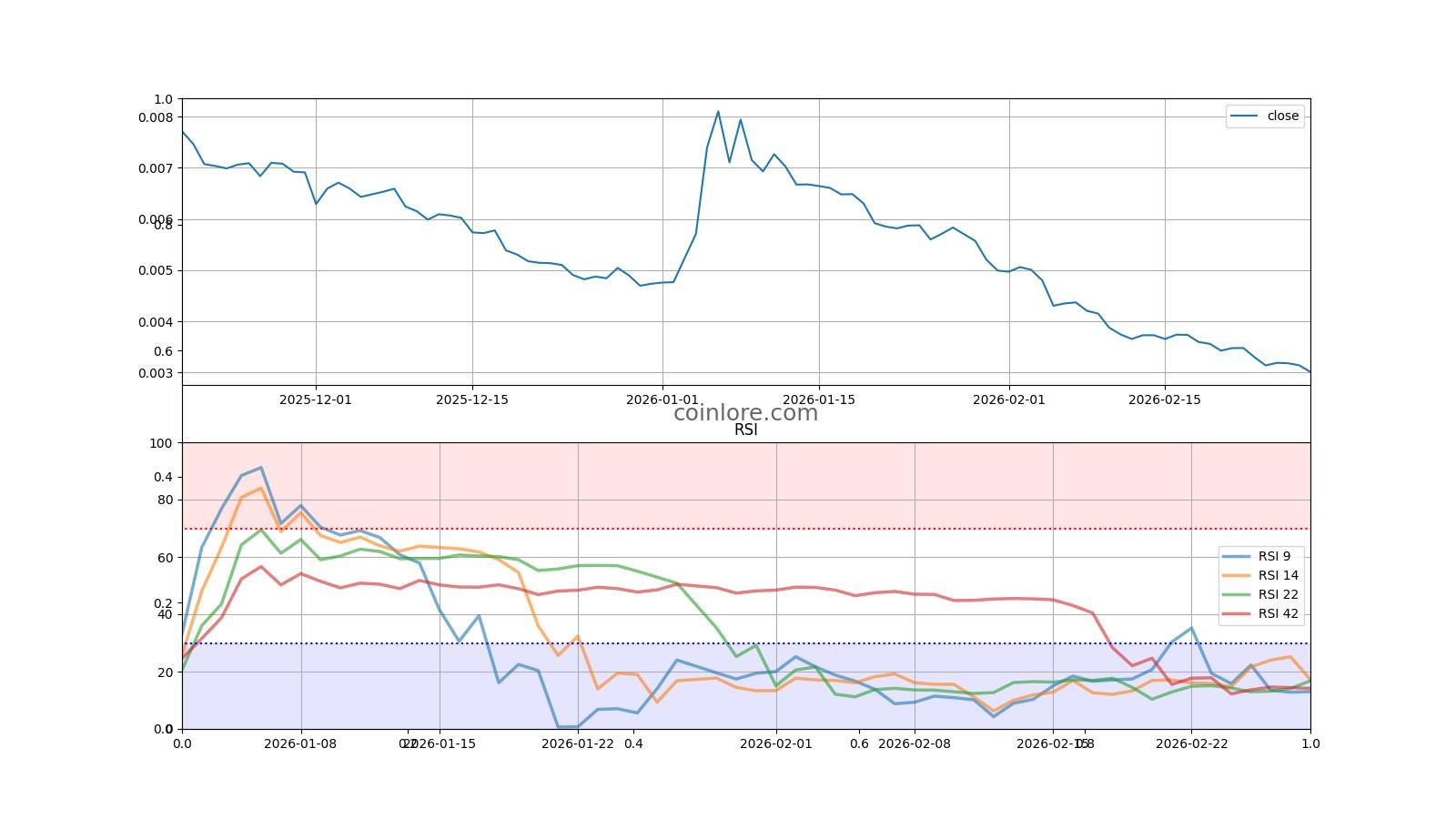 Alpha Finance RSI indicator