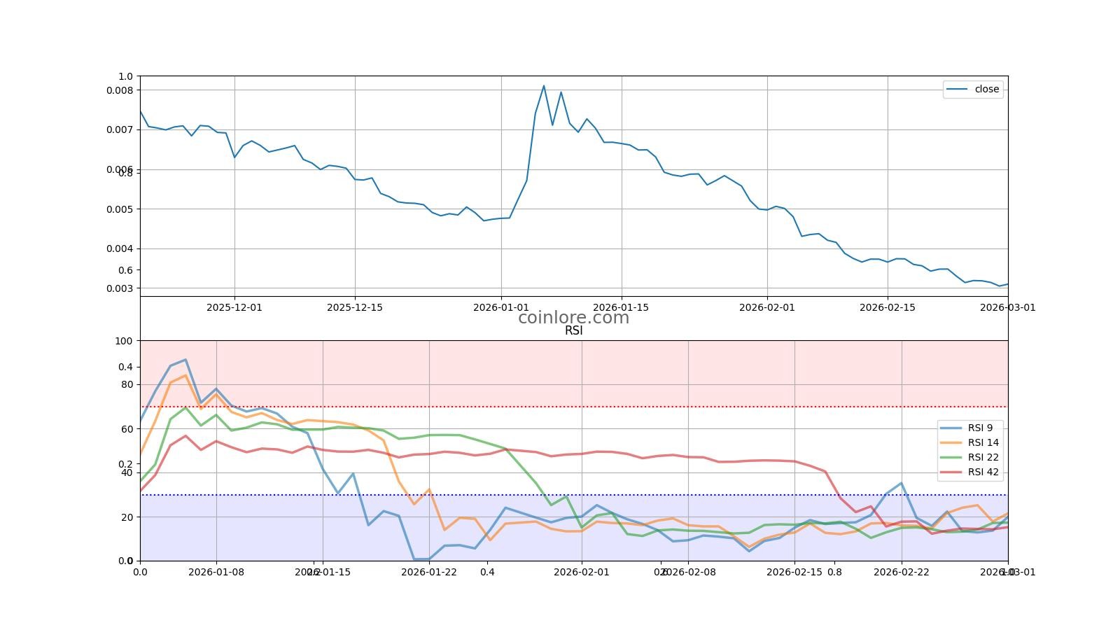 Alpha Finance RSI indicator