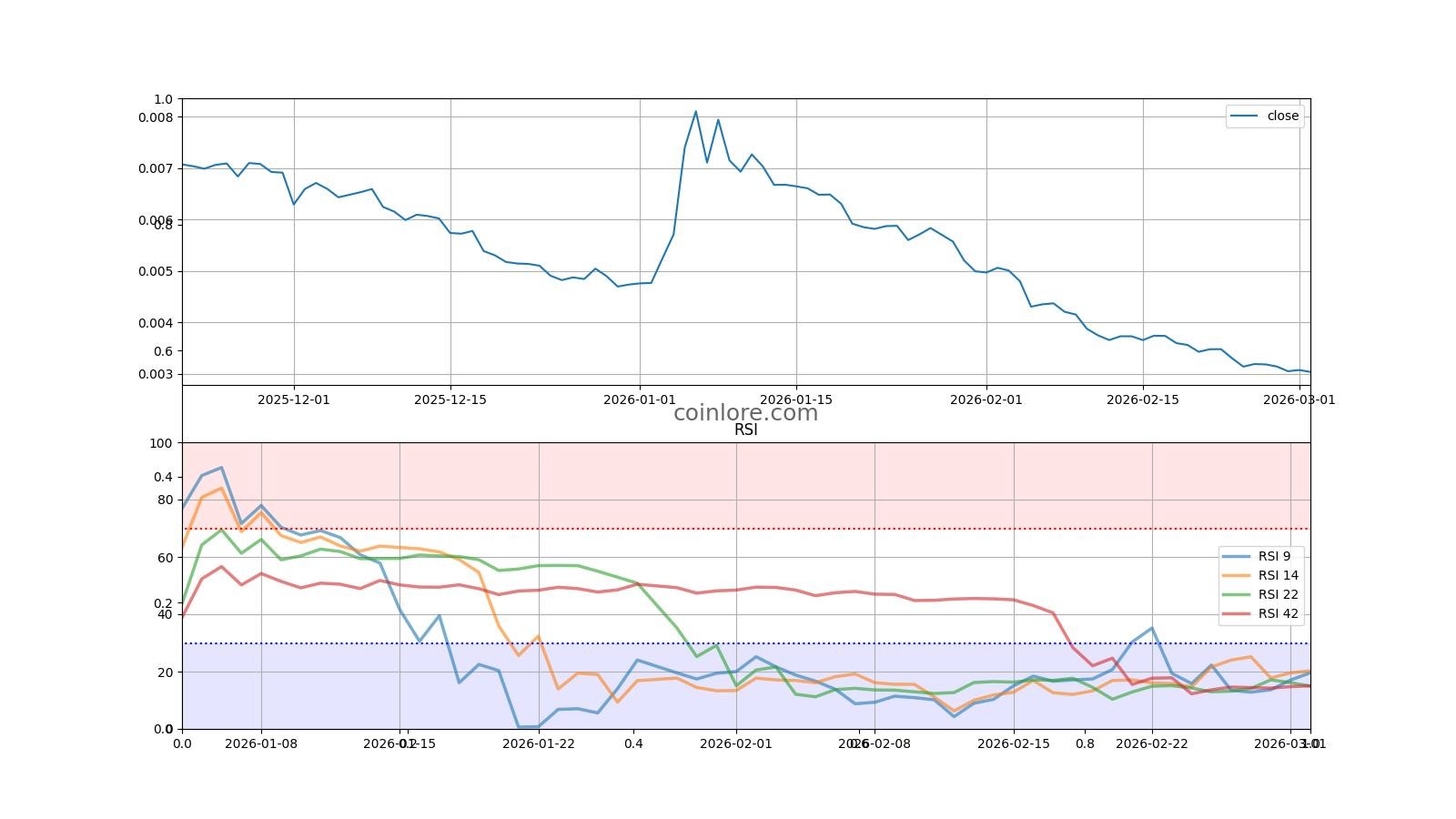 Alpha Finance RSI indicator