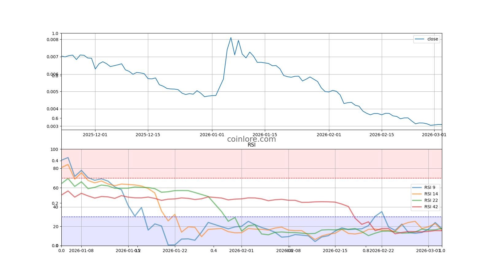 Alpha Finance RSI indicator