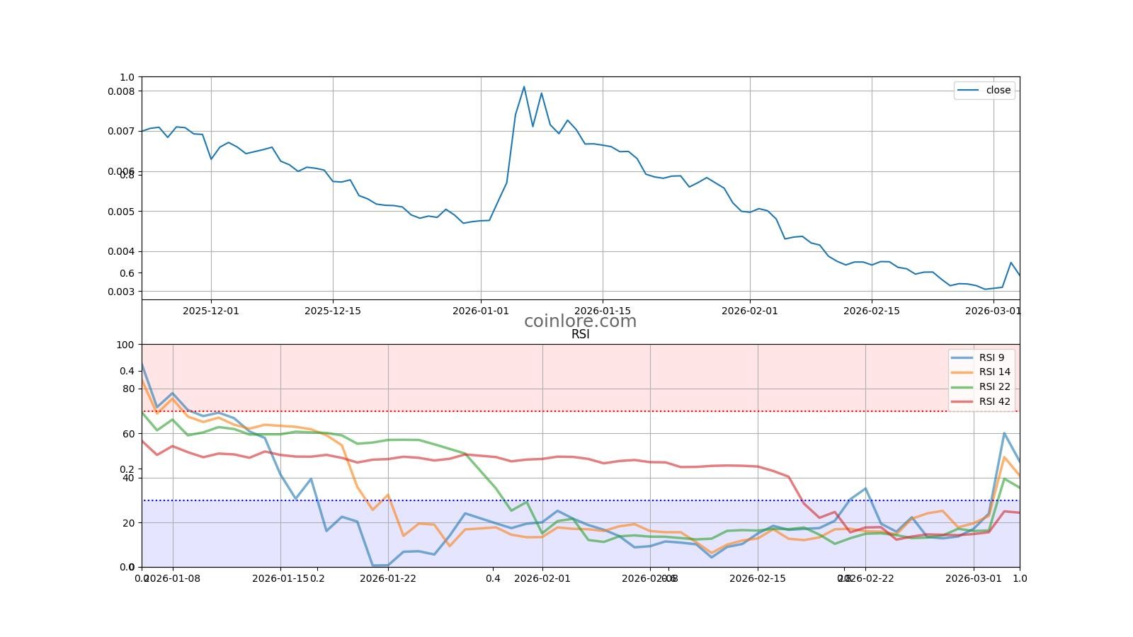 Alpha Finance RSI indicator