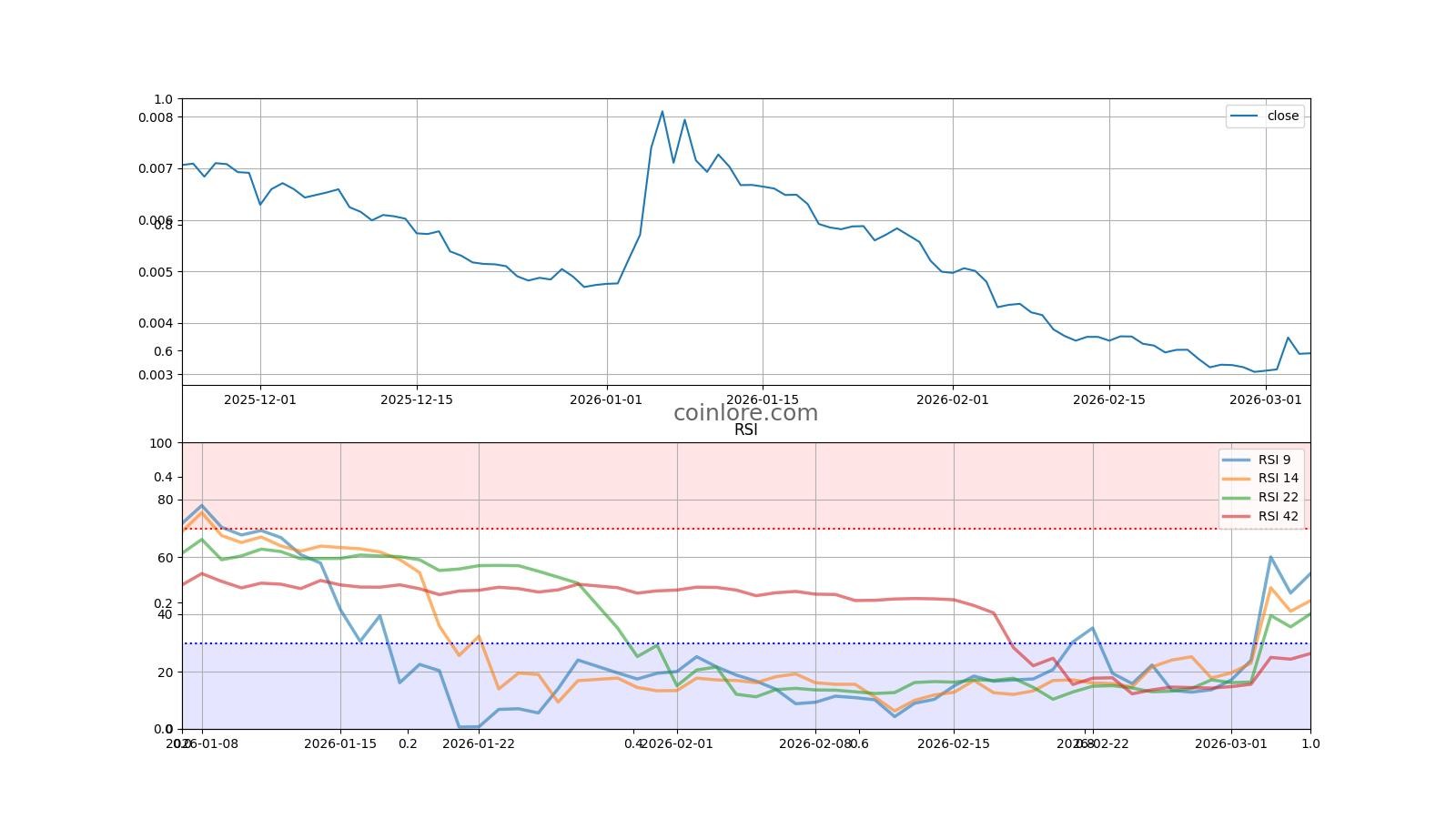 Alpha Finance RSI indicator
