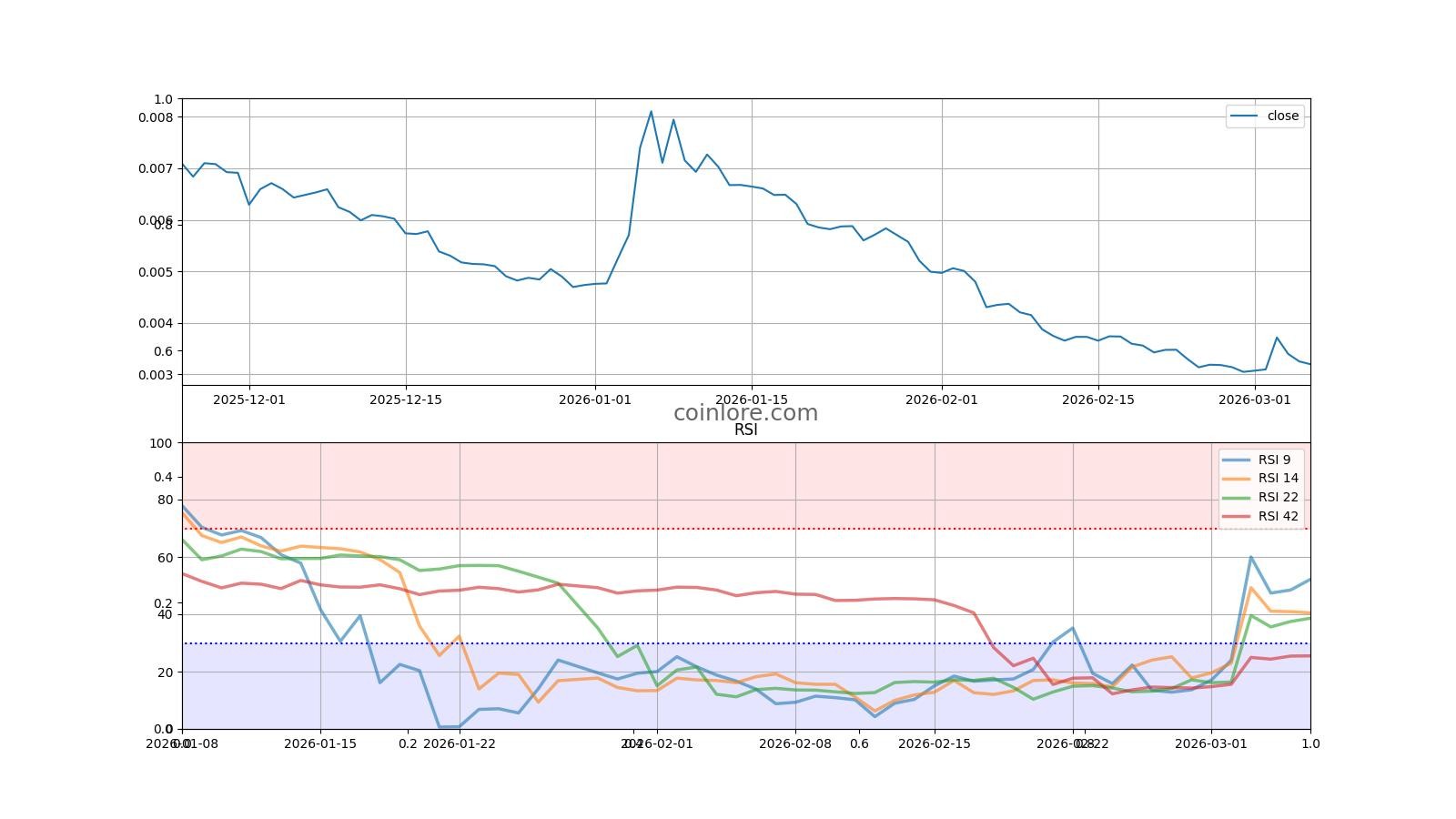 Alpha Finance RSI indicator