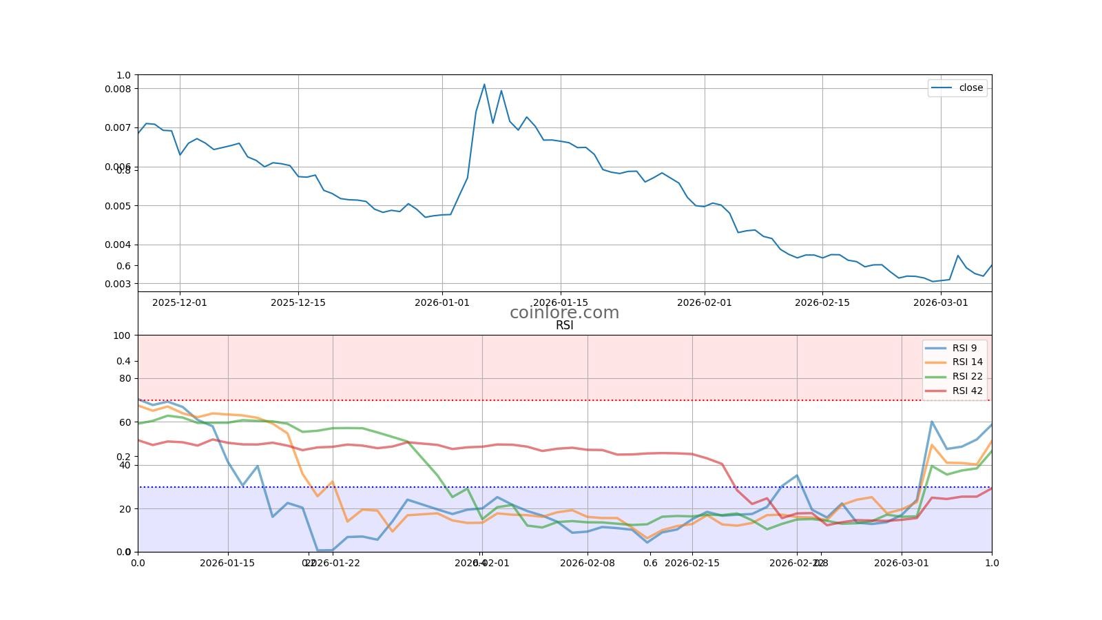 Alpha Finance RSI indicator