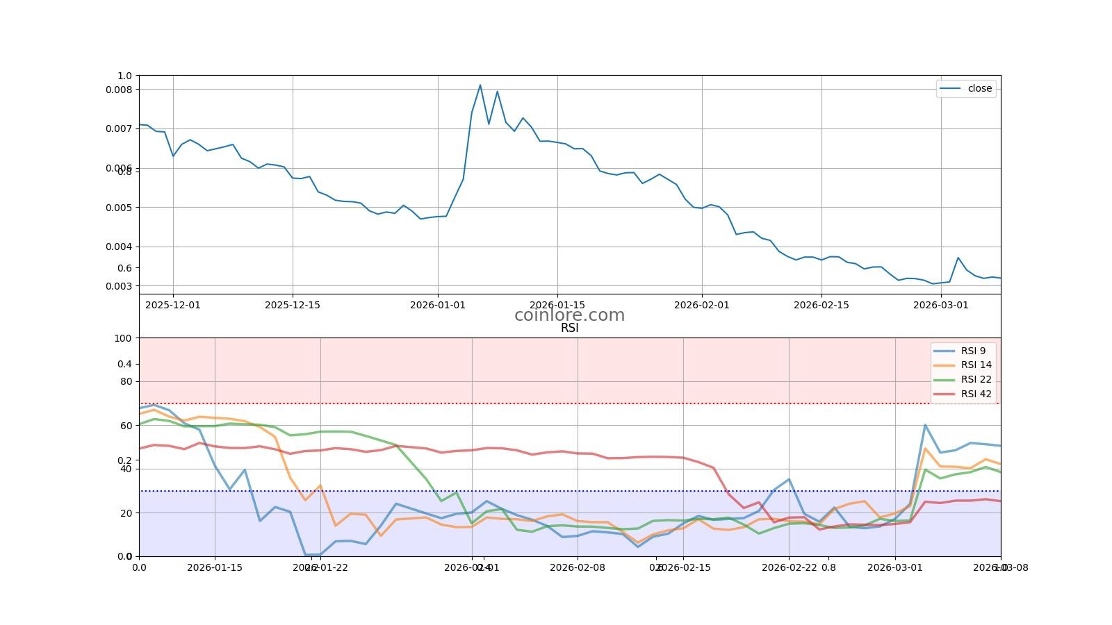 Alpha Finance RSI indicator