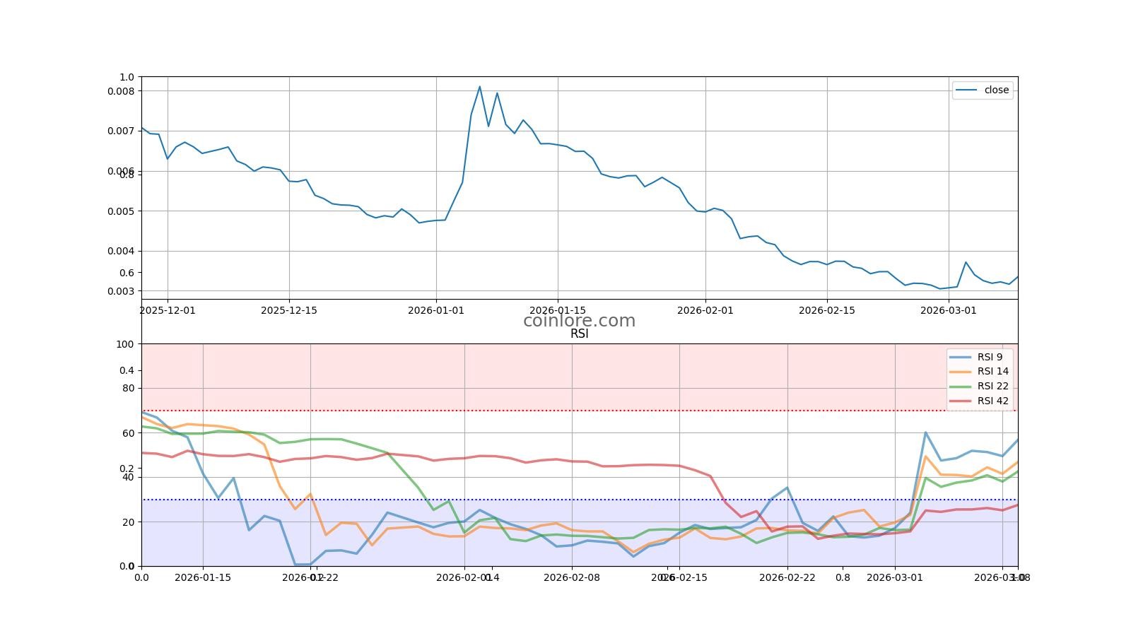 Alpha Finance RSI indicator