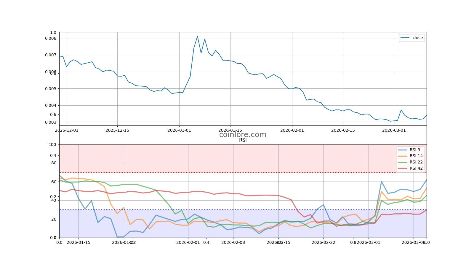 Alpha Finance RSI indicator