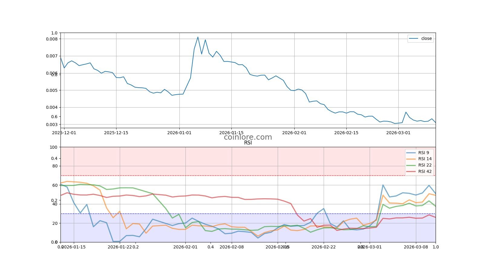 Alpha Finance RSI indicator