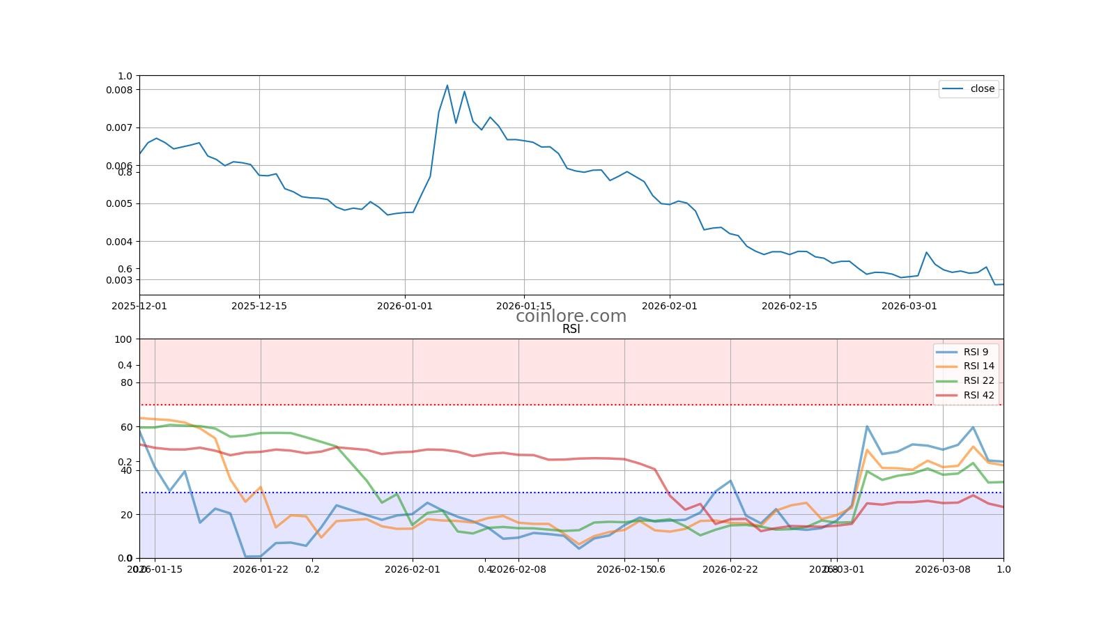 Alpha Finance RSI indicator