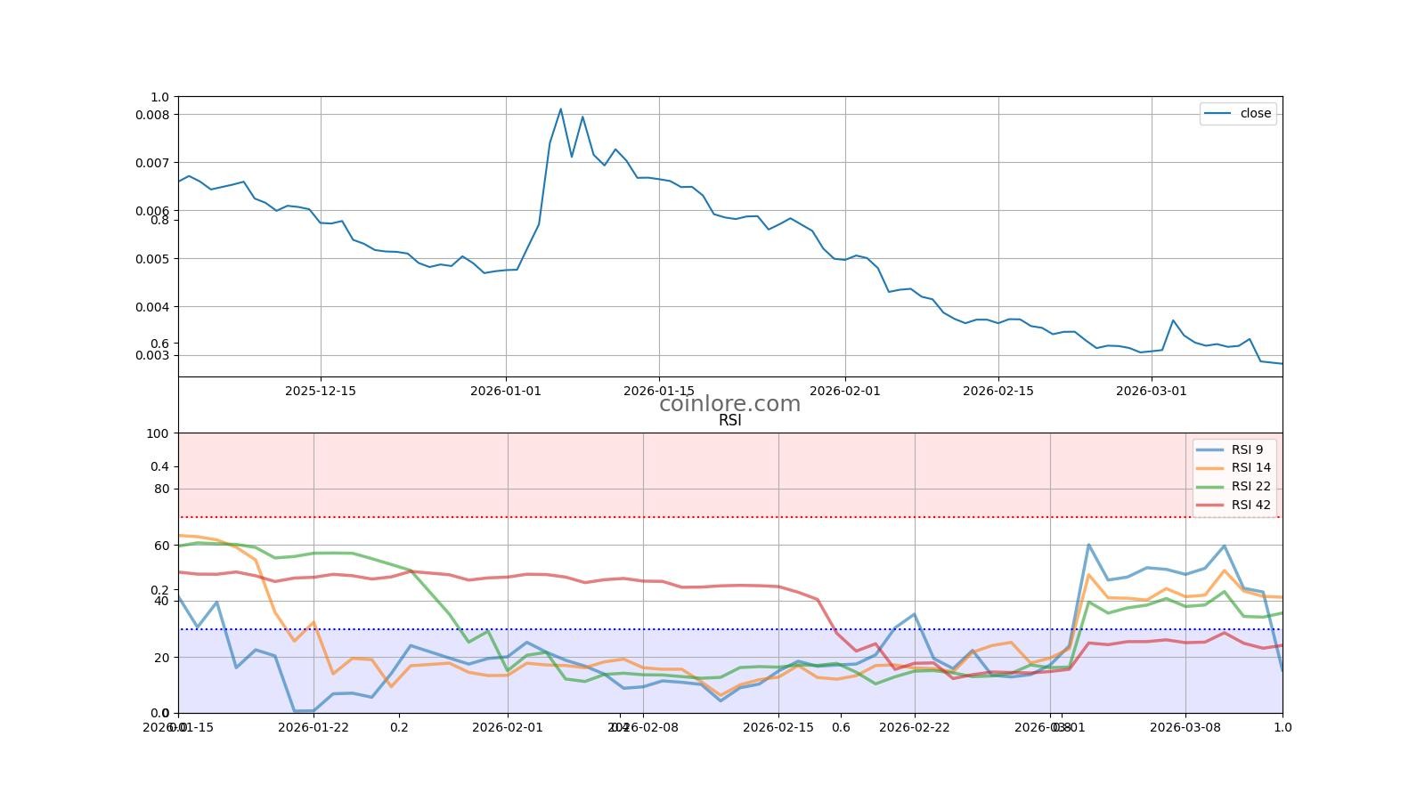 Alpha Finance RSI indicator