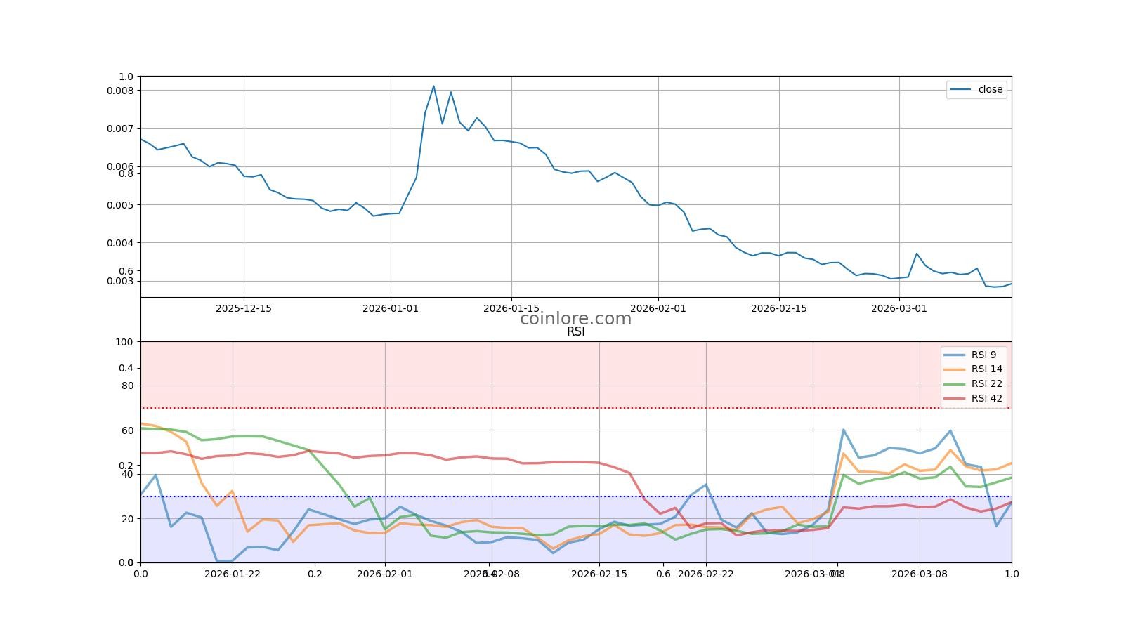 Alpha Finance RSI indicator