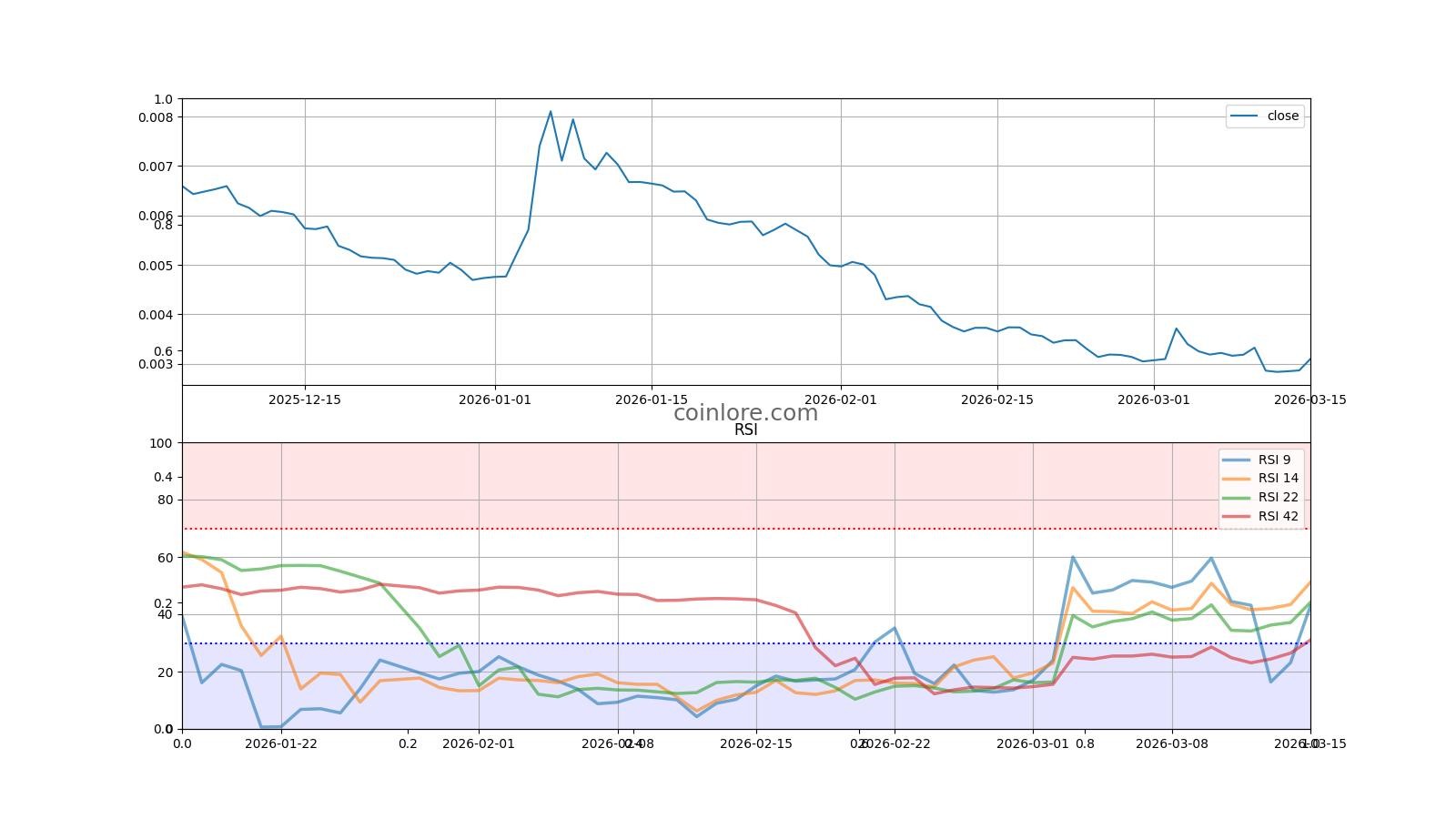 Alpha Finance RSI indicator