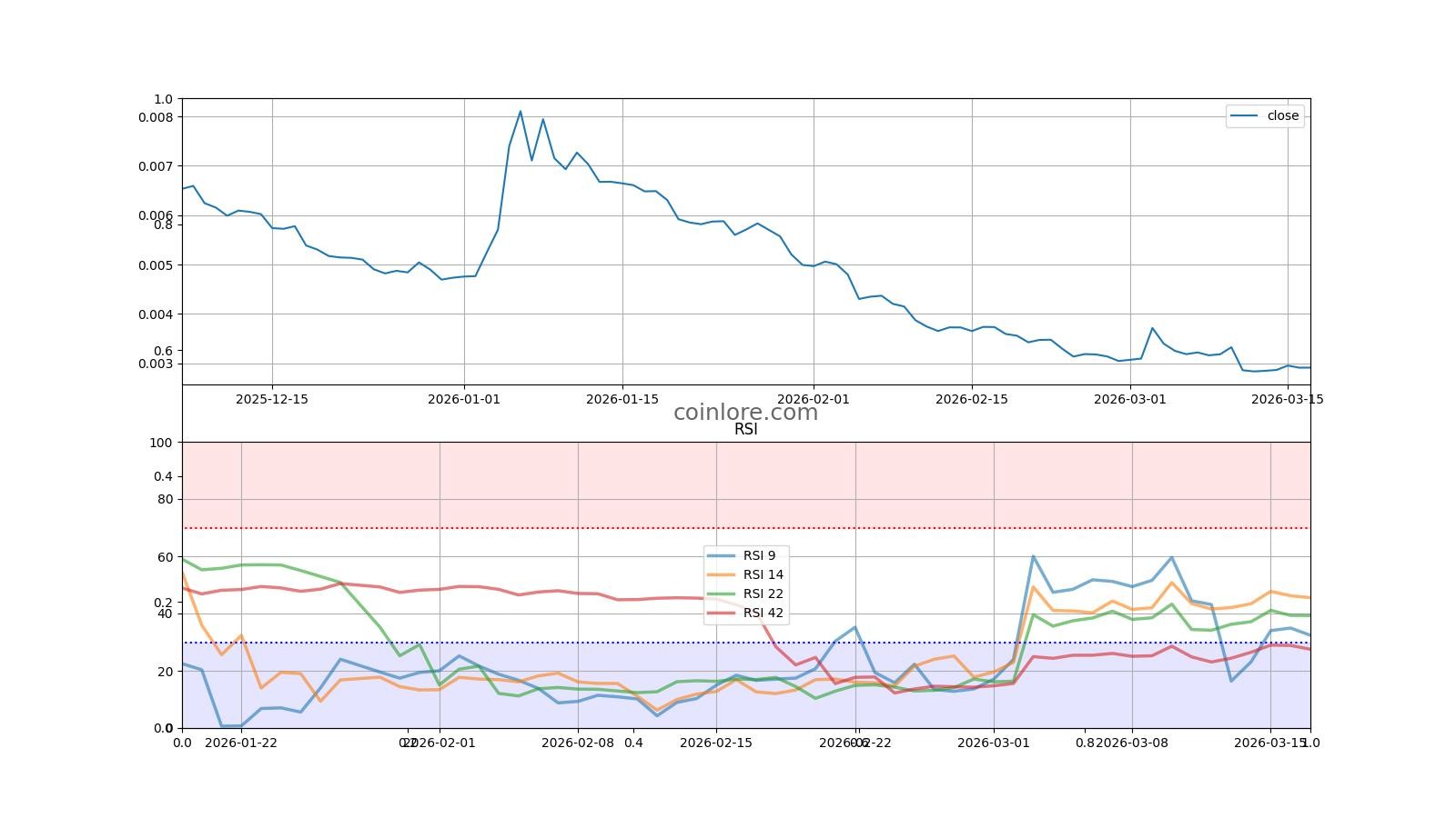 Alpha Finance RSI indicator