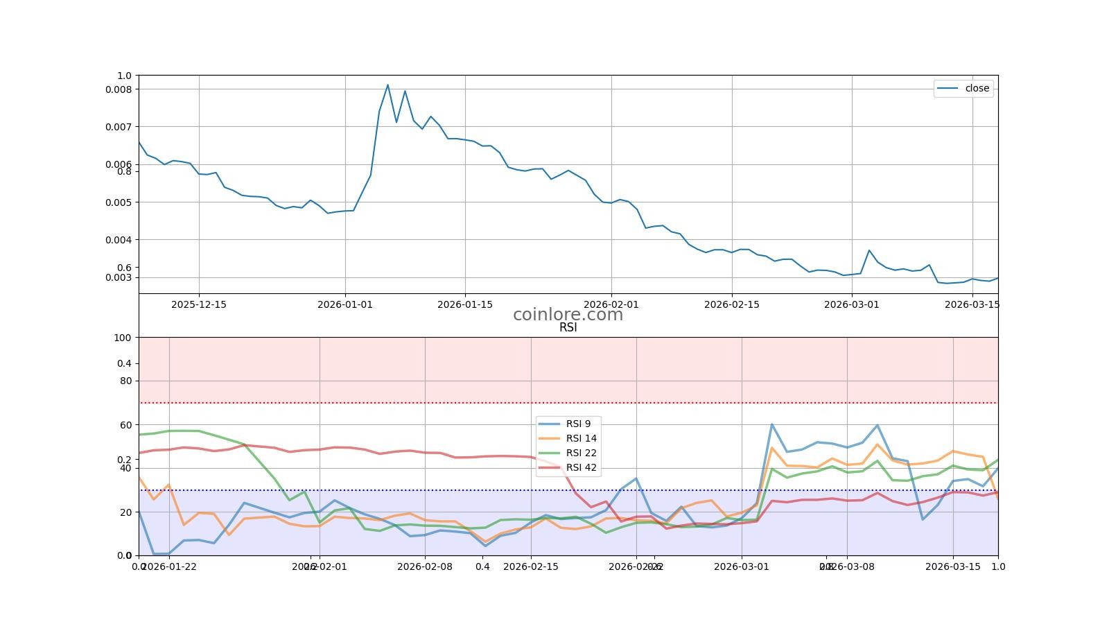 Alpha Finance RSI indicator