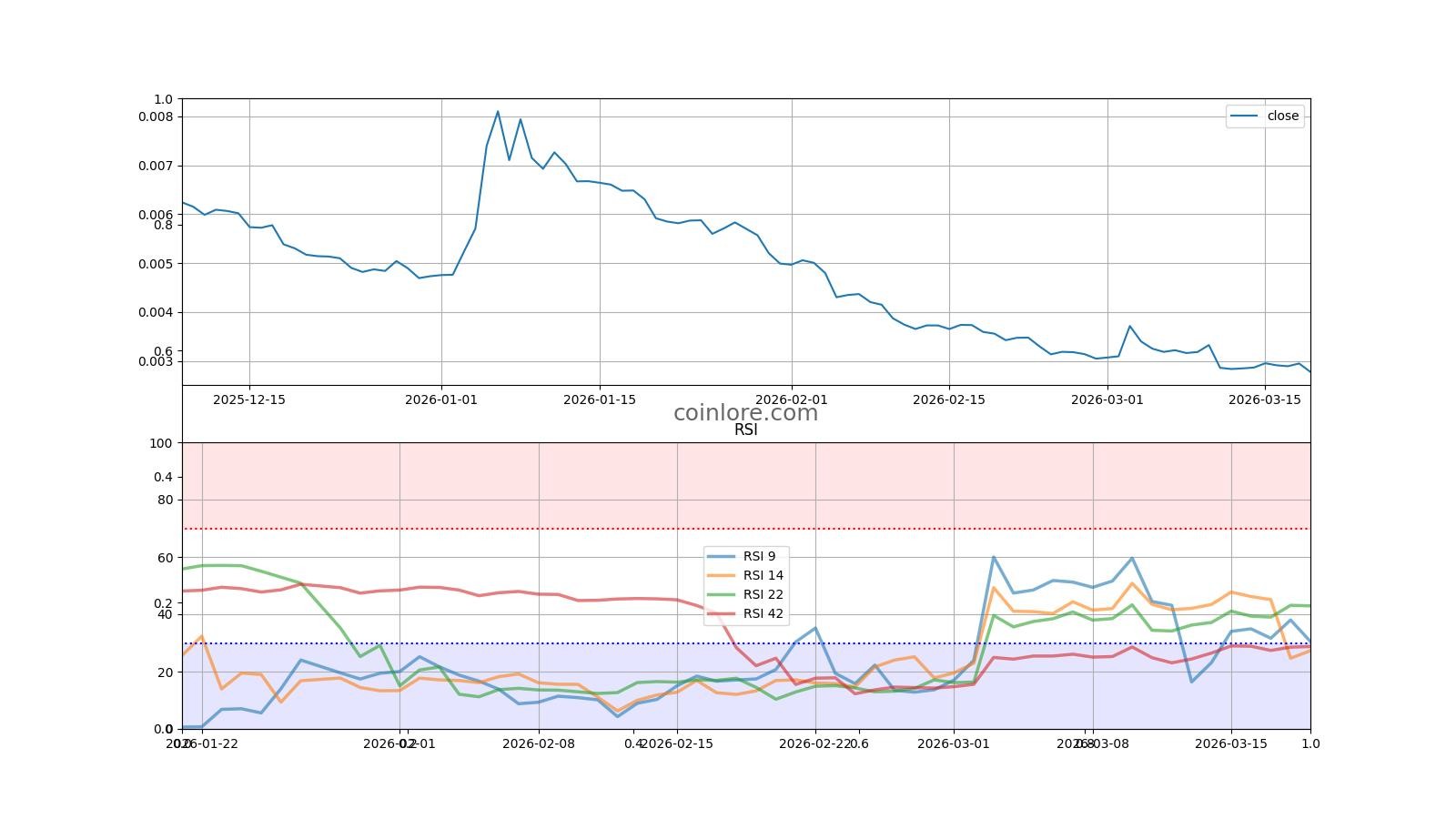Alpha Finance RSI indicator