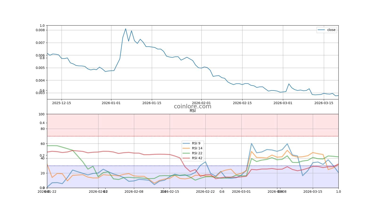Alpha Finance RSI indicator