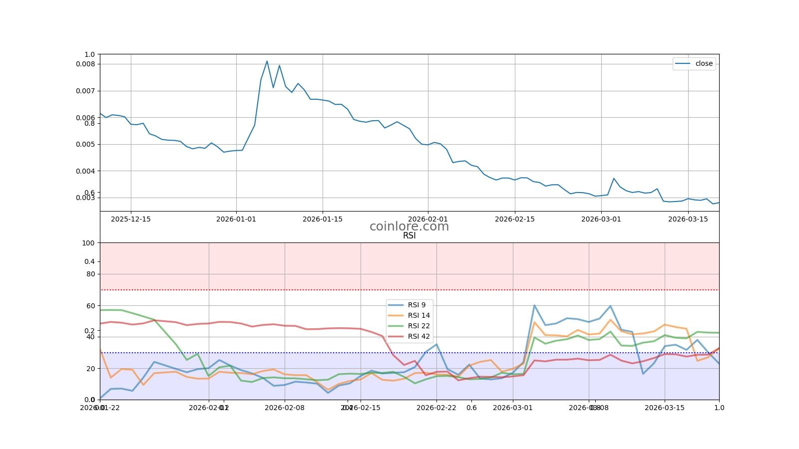 Alpha Finance RSI indicator