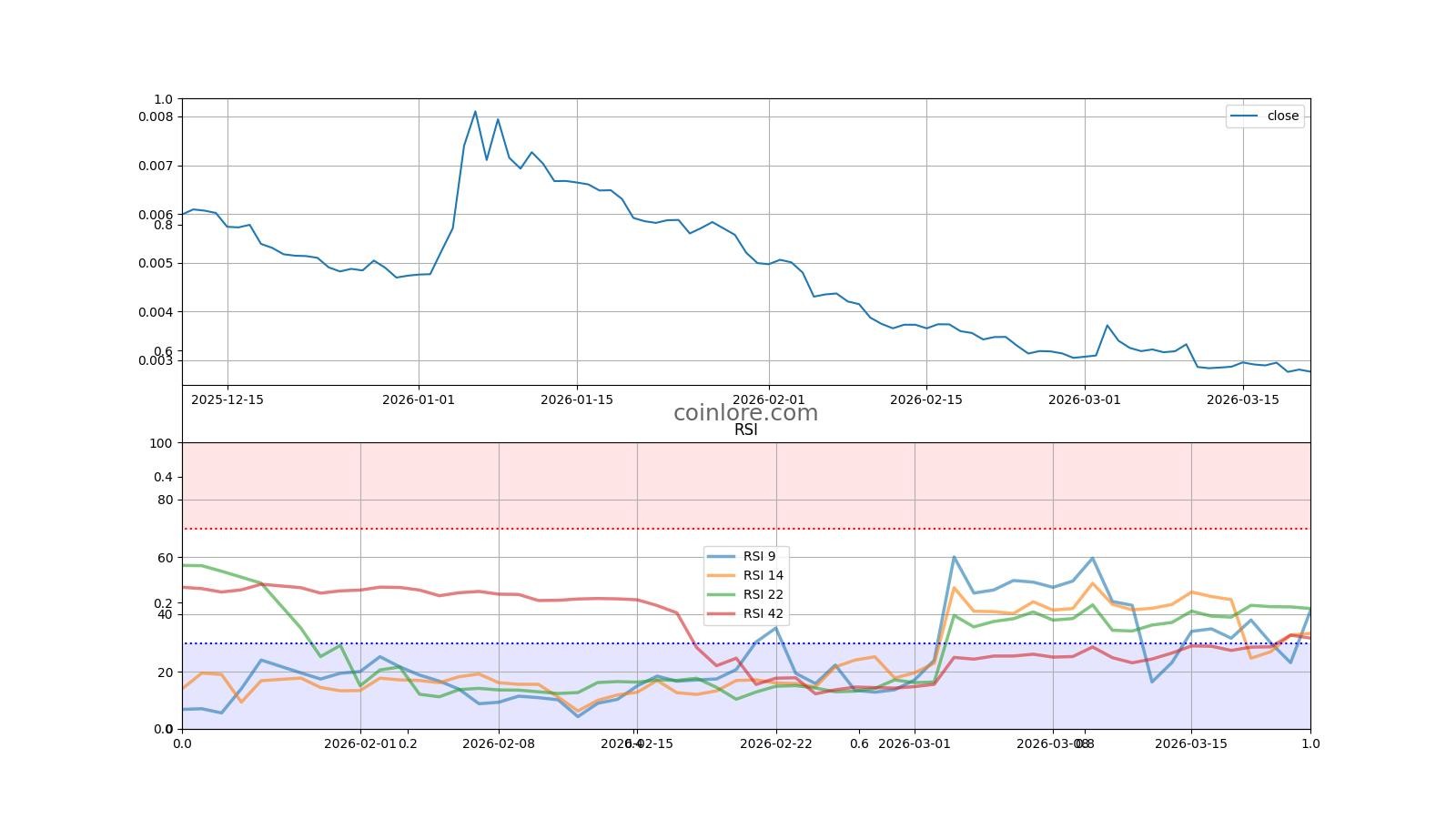 Alpha Finance RSI indicator